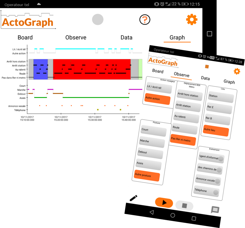 ActoGraph - Les objectifs et le projet